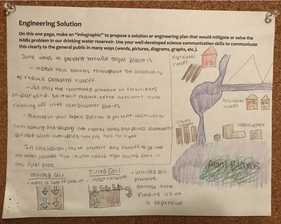 Messy Data, Real Science | NSTA