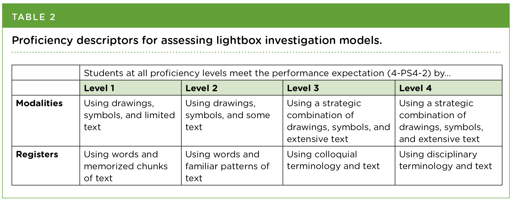 Formative Assessment Of English Language Proficiency In The Science Formative Assessment Of English Language Proficiency In The Science