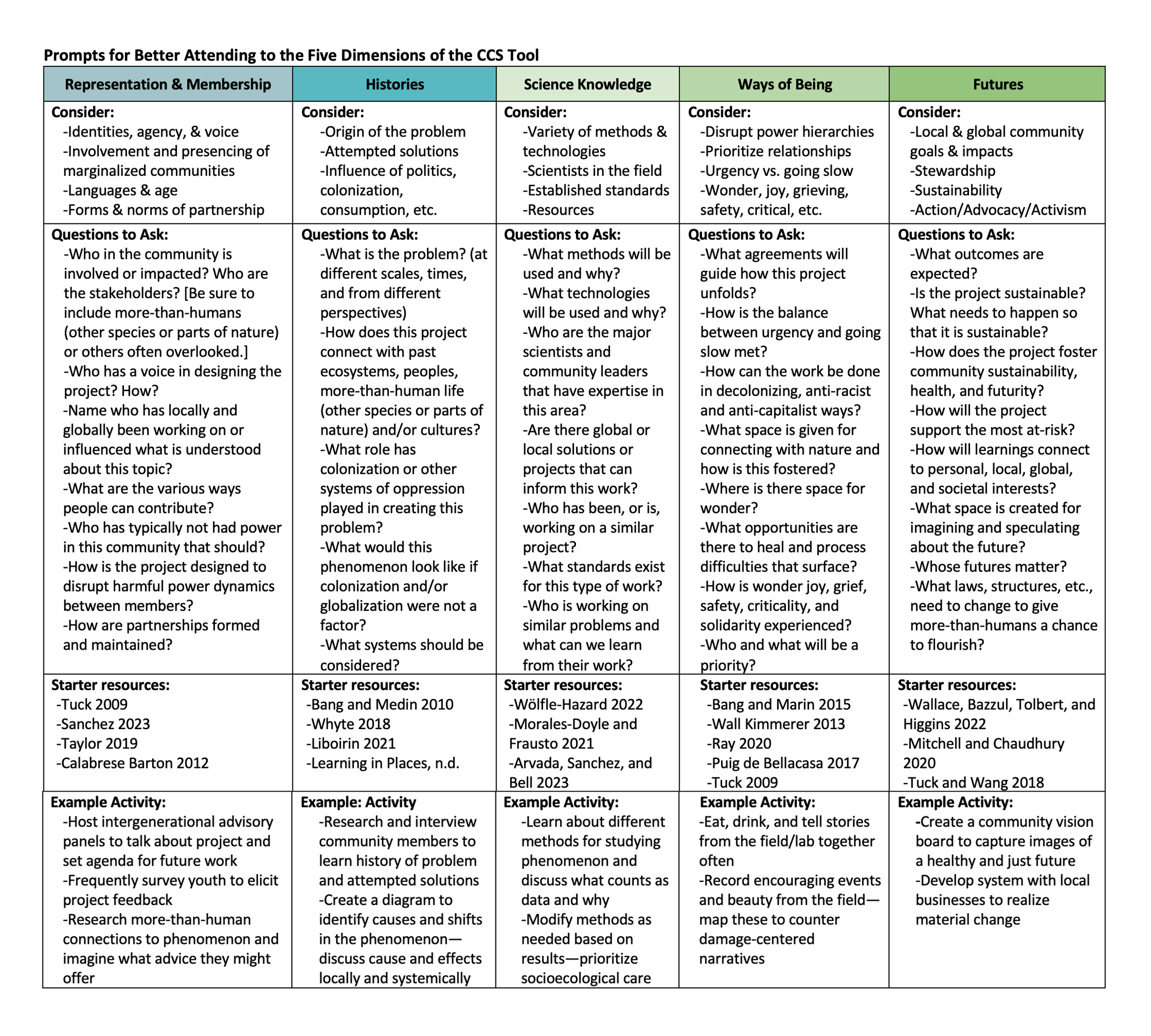 Designing, Sustaining, and Evaluating Environmental Justice Projects ...