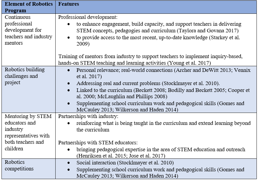 STEM Education Outreach Involving School-Industry-University ...