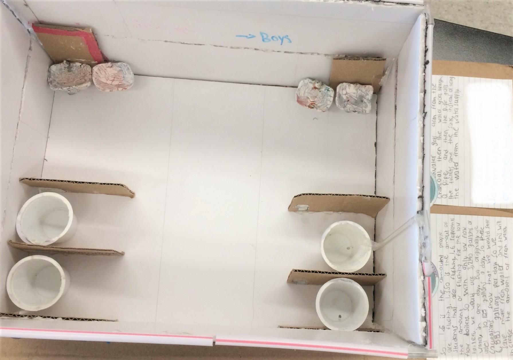 Integrated Outdoor and Classroom Science Experiences to Support Civic ...