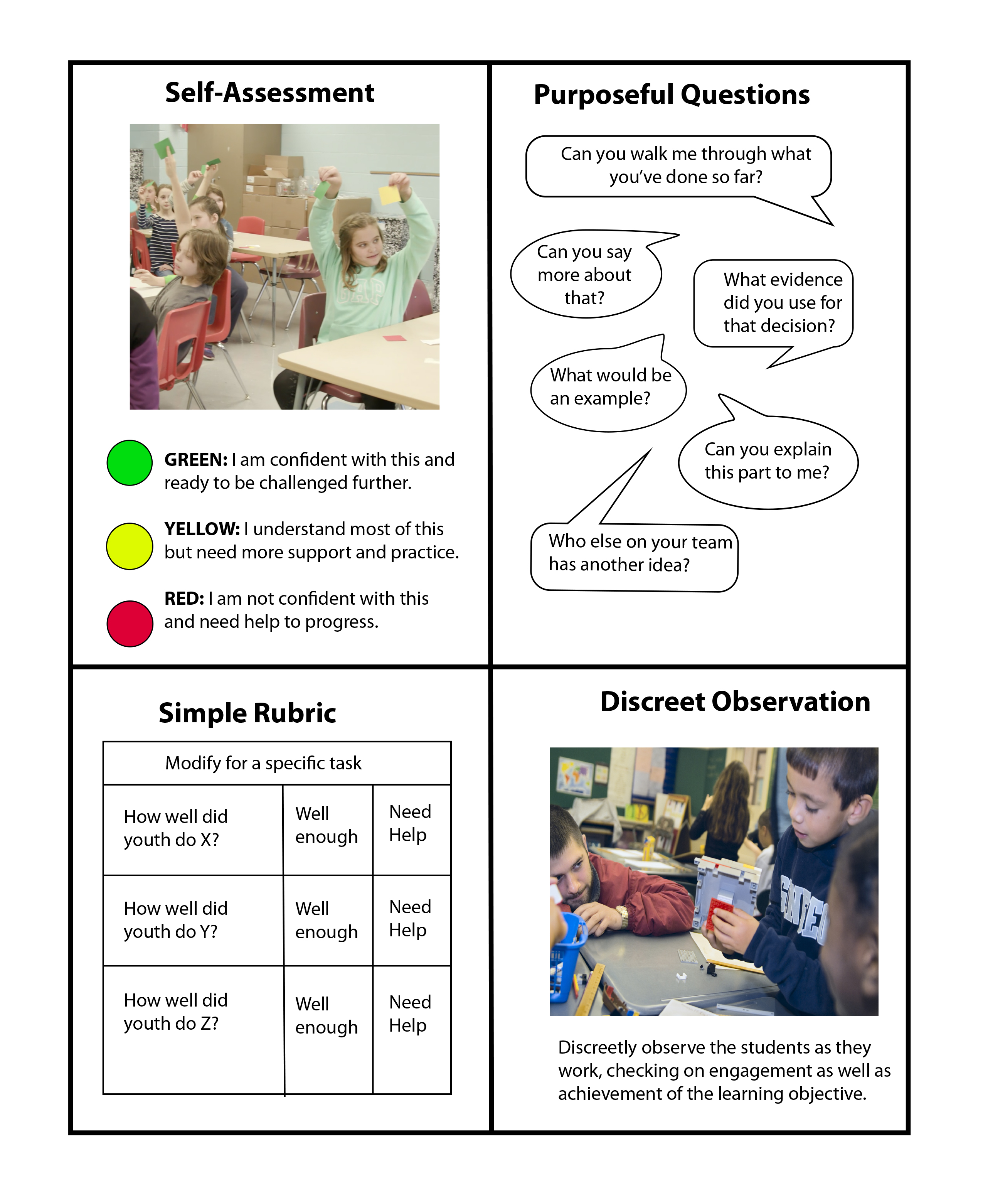 Formative Assessment Of STEM Activities In Afterschool And Summer