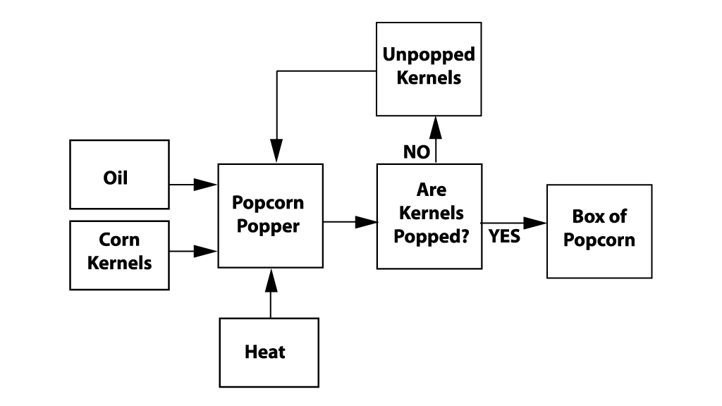 Uncovering Student Ideas Probes Engineering | NSTA