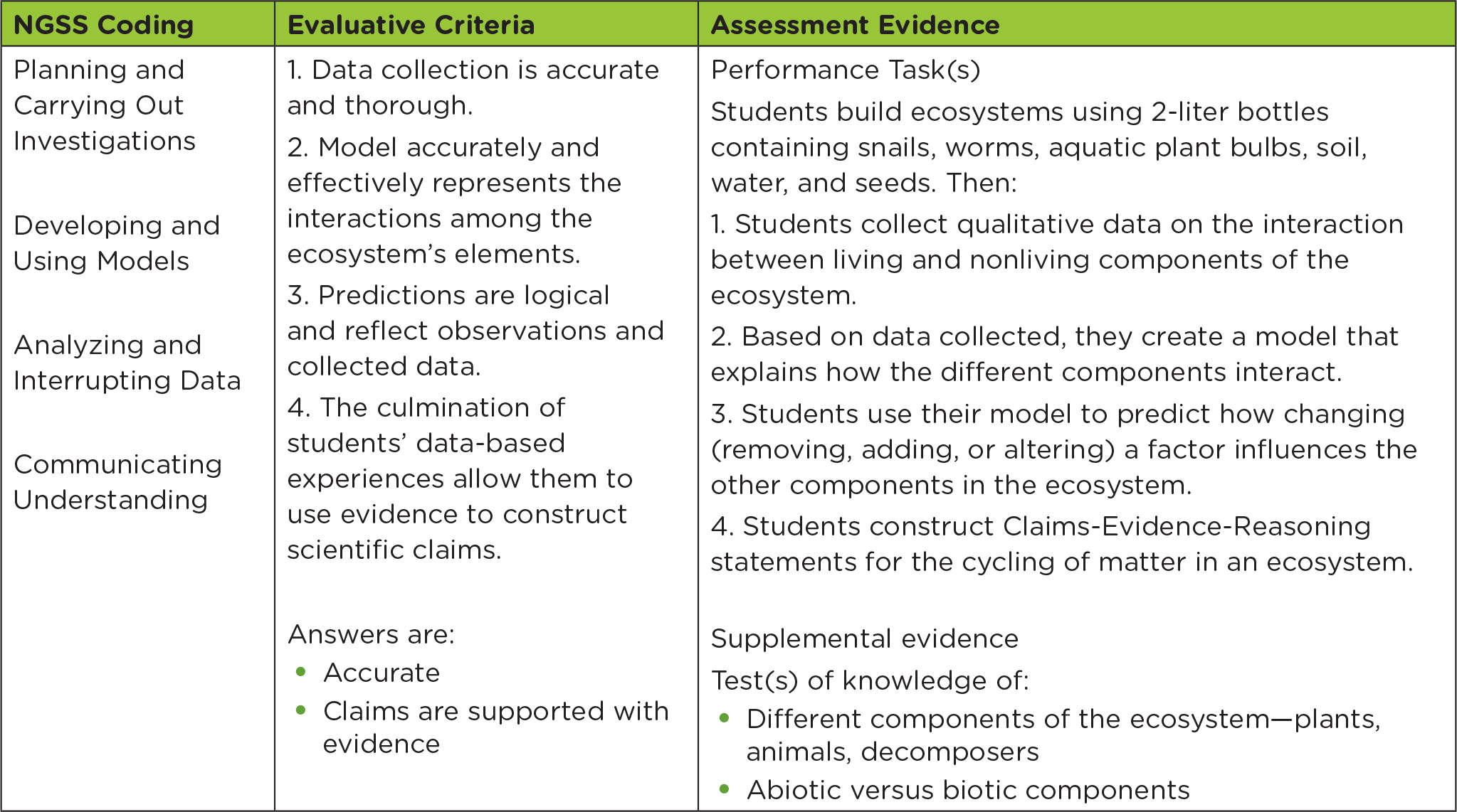 Standards Are Not Curriculum NSTA