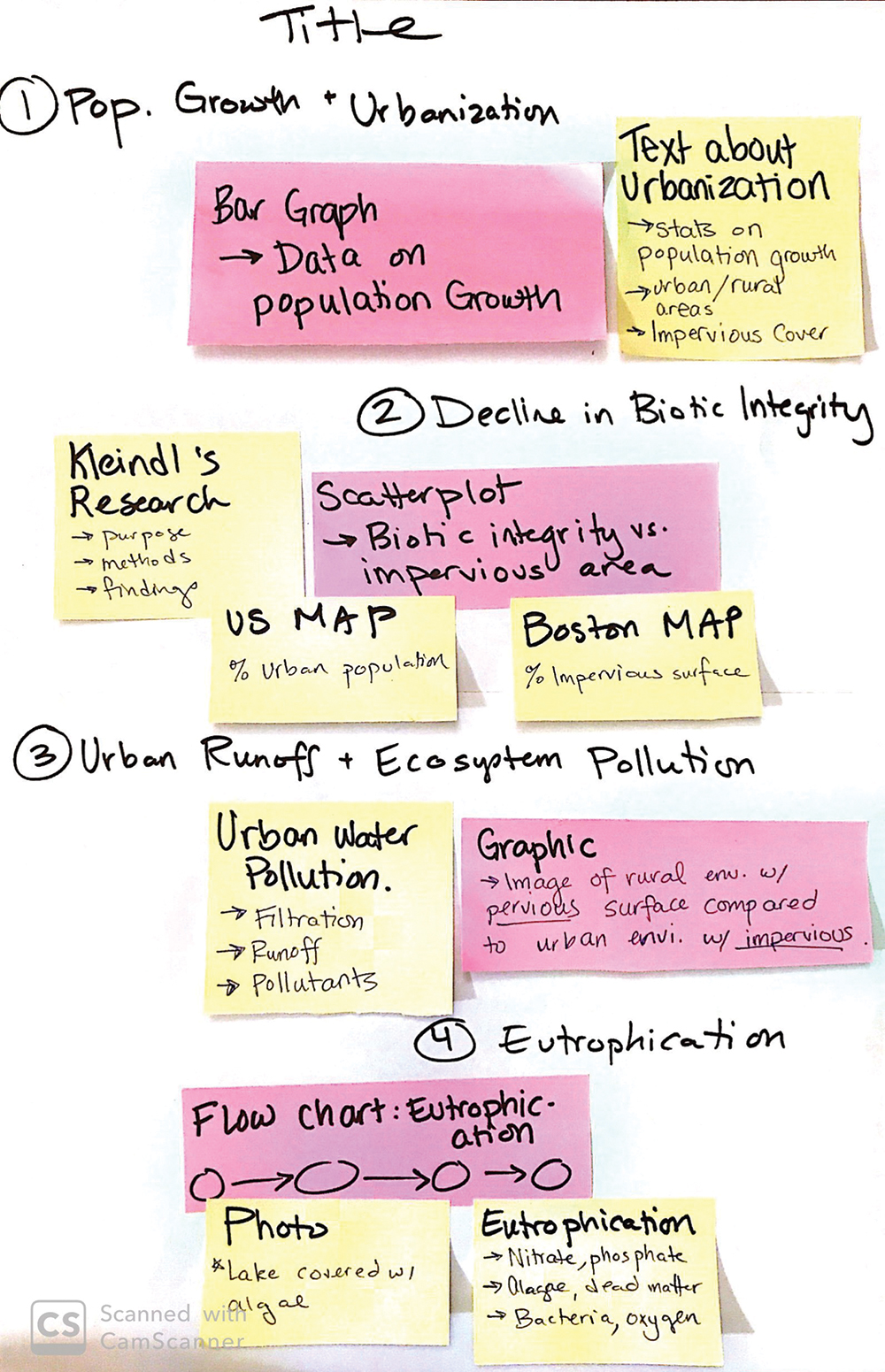 Visualizing the Environmental Effects of Electronics | NSTA