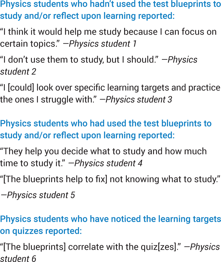 Test Blueprints in the Science Classroom | NSTA