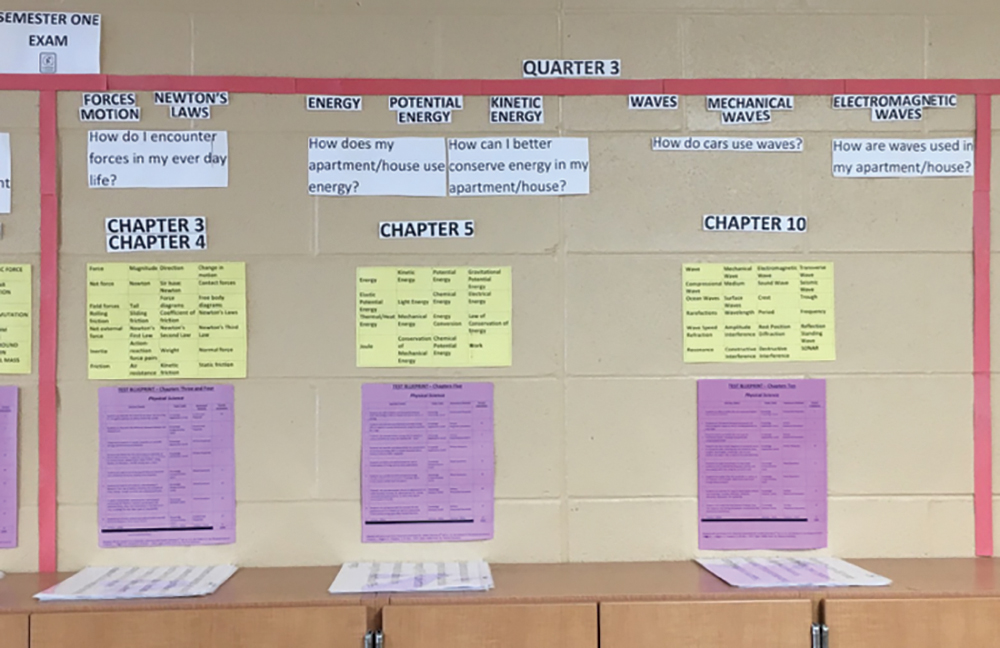Test Blueprints in the Science Classroom | NSTA