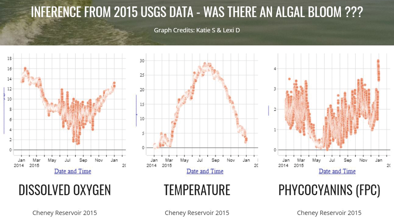 Messy Data, Real Science | NSTA